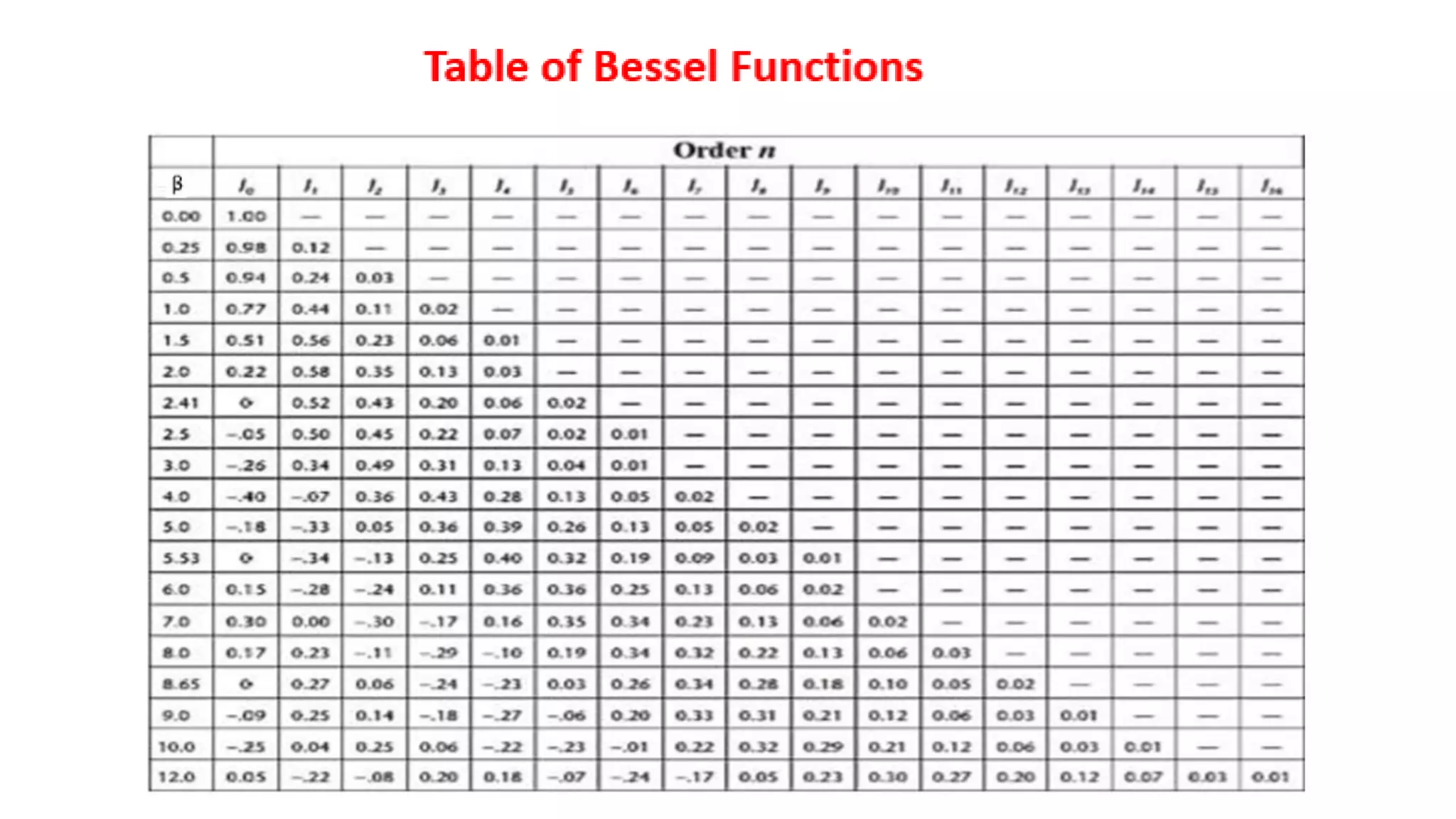 12 Narrow_band_and_Wide_band_FM.pdf