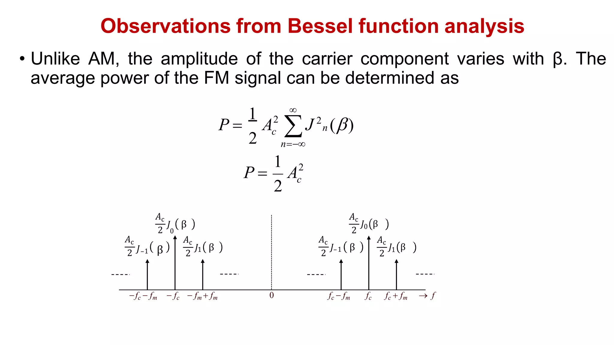 12 Narrow_band_and_Wide_band_FM.pdf