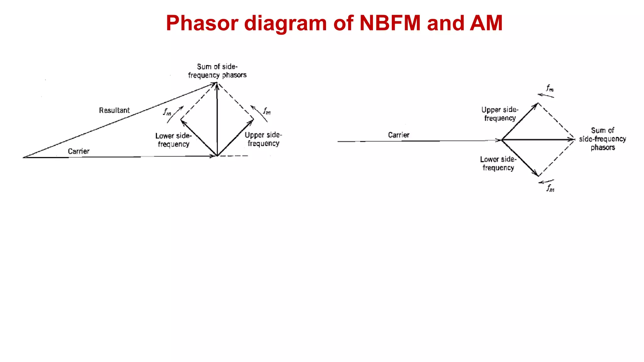 12 Narrow_band_and_Wide_band_FM.pdf