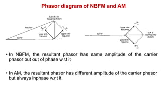 12 Narrow_band_and_Wide_band_FM.pdf