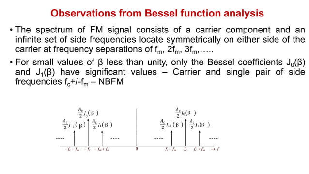 12 Narrow_band_and_Wide_band_FM.pdf | Digital Audio | Computer Software ...