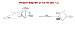 12 Narrow_band_and_Wide_band_FM.pdf | Digital Audio | Computer Software and Applications
