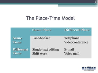 12 negotating via info tech | PPT