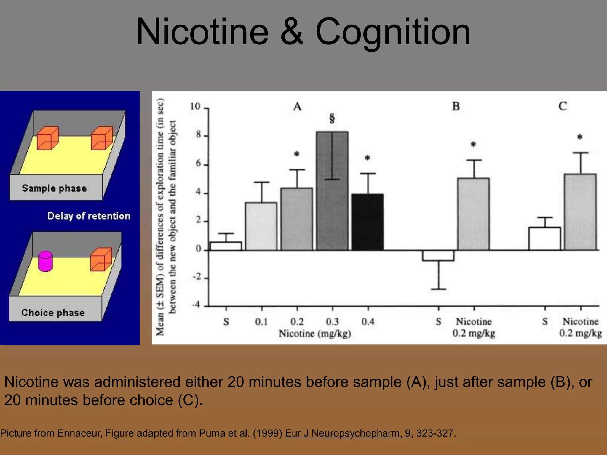 Neuropharmacology: Nicotine | PPT