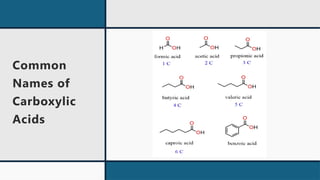 Functional Groups: Nomenclature of Carboxylic Acid.pptx