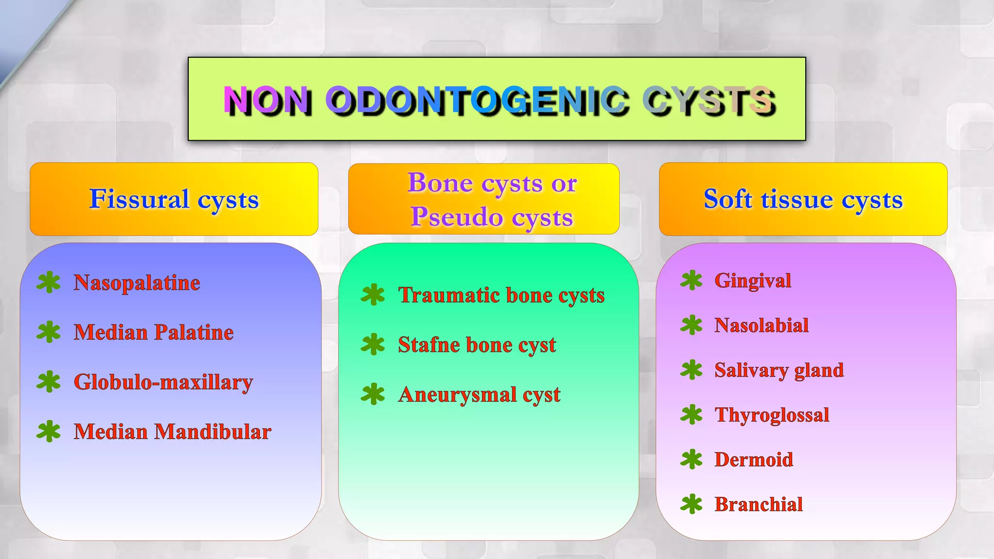 Non Odontogenic Cysts | PDF