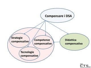 Competenze compensative per alunni DSA 12novembre 2012 | PDF