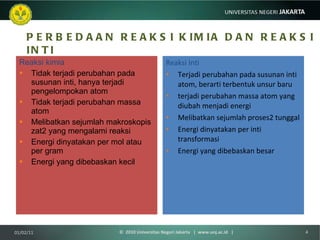 Fisika Modern 12 nuclear physics | PPT