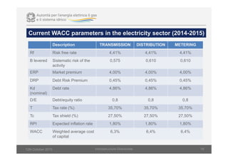 WACC calculation methodology review | PDF
