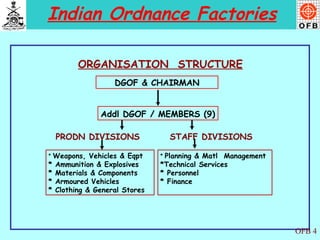 Overview & Non Ferrous Materials Management in Indian Ordnance Factories - Mr. Subhodeep ...