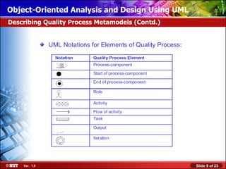 12 ooad uml-16 | PPT
