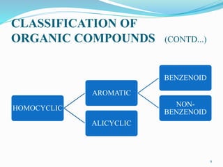 12 organic chemistry.pptx