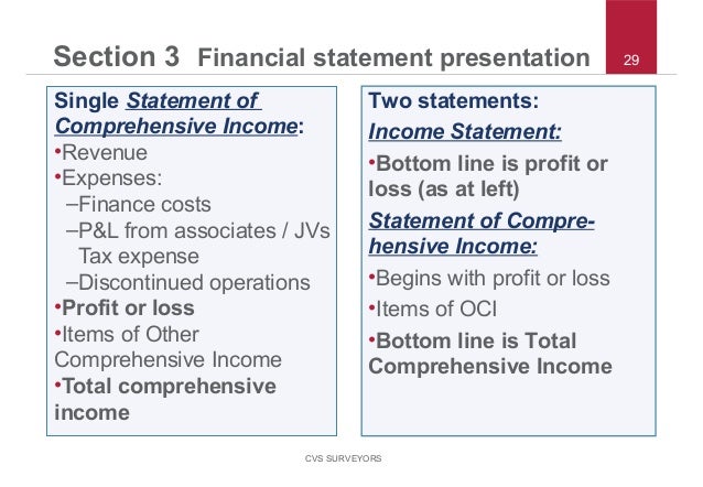 overview of successful business