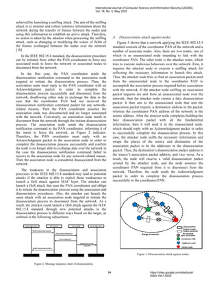 Analyse Security of the Disassociation Procedure in the IEEE 802.15.4 Standard | PDF