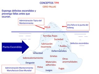 12 Pasos para la implementación de la metodología de TPM | PPTX