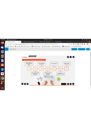 PDF automation | PDF