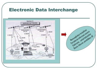 Pengantar Jaringan dan Komunikasi Data | PPT