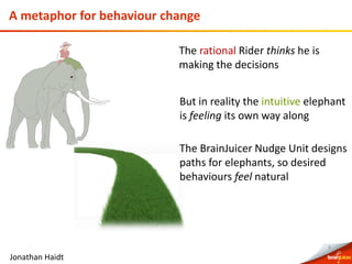 Peter Harrison | PPT