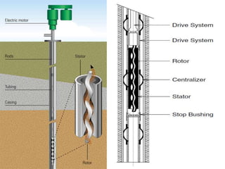 Progressive Cavity Pump (PCP) Petroleum Production Engineering | PPTX