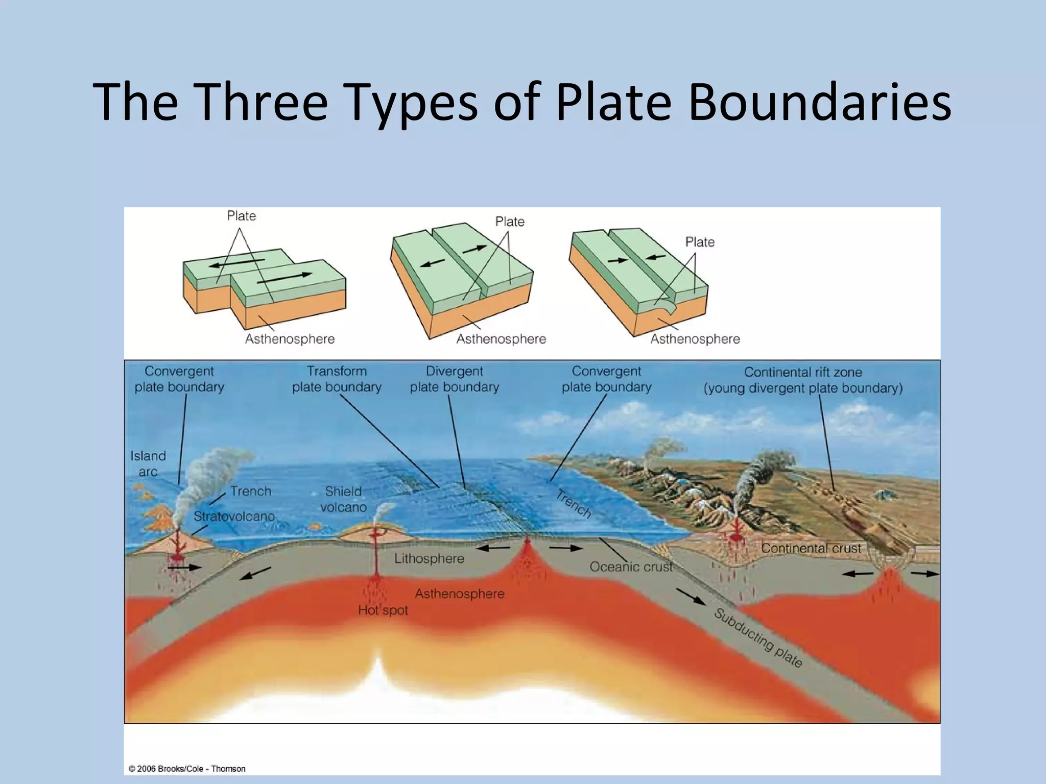 12 plate tectonics notes | PPT