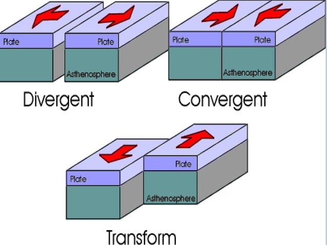 12 plate tectonics notes | PPT