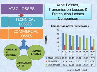 12 point action plan | PPTX