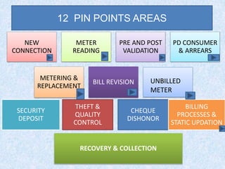 12 point action plan | PPTX