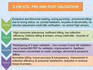 12 point action plan | PPTX
