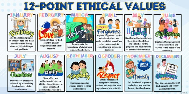 12 point values DepED core values per month | PDF