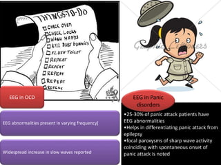 eeg basics in psychiatry | PPTX