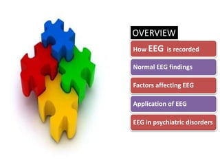 eeg basics in psychiatry | PPTX