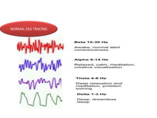 eeg basics in psychiatry | PPTX