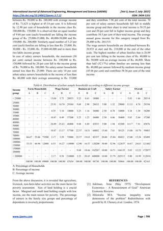 Poverty Assessment in Urban Area of Jodhpur District in Western Arid ...