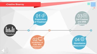 Comparison of Different Methods to Measure Cell Viability | PPTX