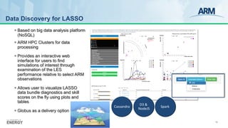 Recent Upgrades to ARM Data Transfer and Delivery Using Globus | PDF