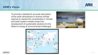 Recent Upgrades to ARM Data Transfer and Delivery Using Globus | PDF