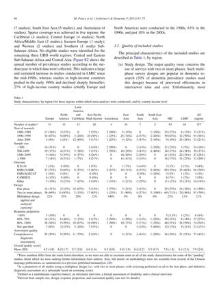 12 prince.wimo et al global prevalence of dem reviewpdf | PDF