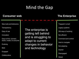 12 Principles of Collaboration | PPTX