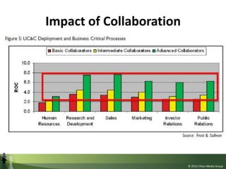 12 Principles of Collaboration | PPTX