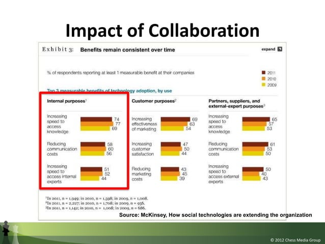 12 Principles of Collaboration | PPTX | Internet | Computing