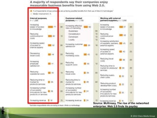 12 Principles of Collaboration | PPTX