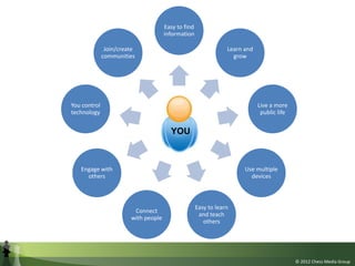 12 Principles of Collaboration | PPT