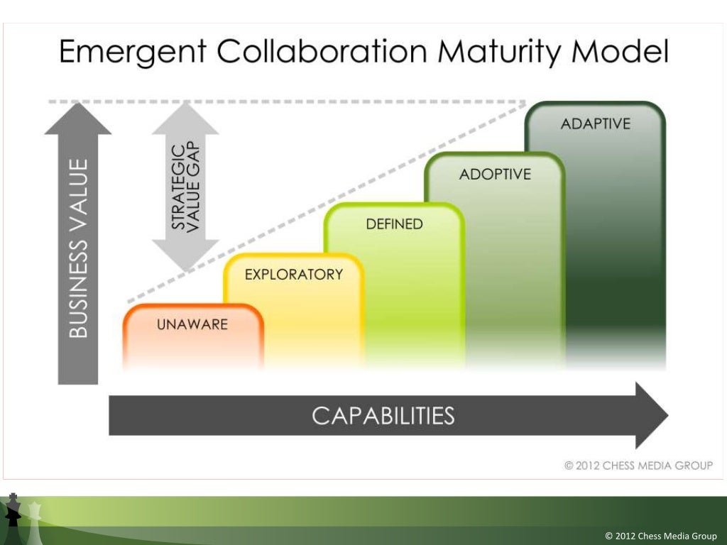 12 Principles of Collaboration