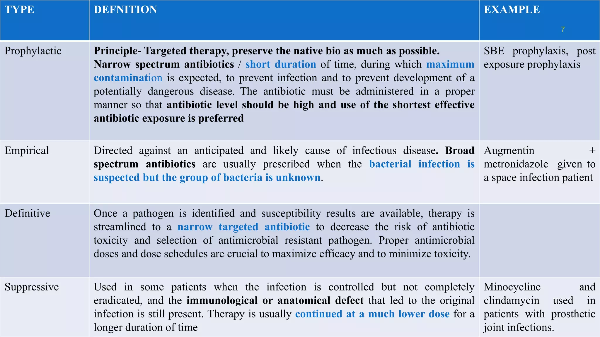 12 PRINCIPLES OF ANTIBIOTIC THERAPY seminar 12.pptx