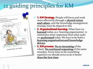 12 Principles Of Knowledge Management By Enamul Haque | PDF