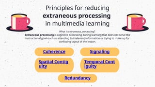 12 Principles of Multimedia Design & Creative Commons License for OER.pptx