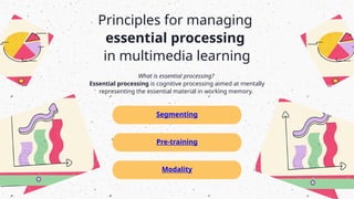 12 Principles of Multimedia Design & Creative Commons License for OER.pptx