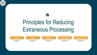 12 Principles of Multimedia Learning.pptx