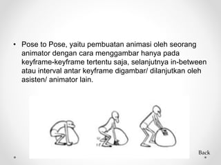 12 prinsip animasi Pertemuan 2.pptx