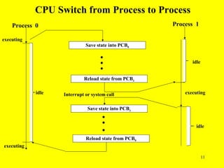 12 process control blocks | PPT